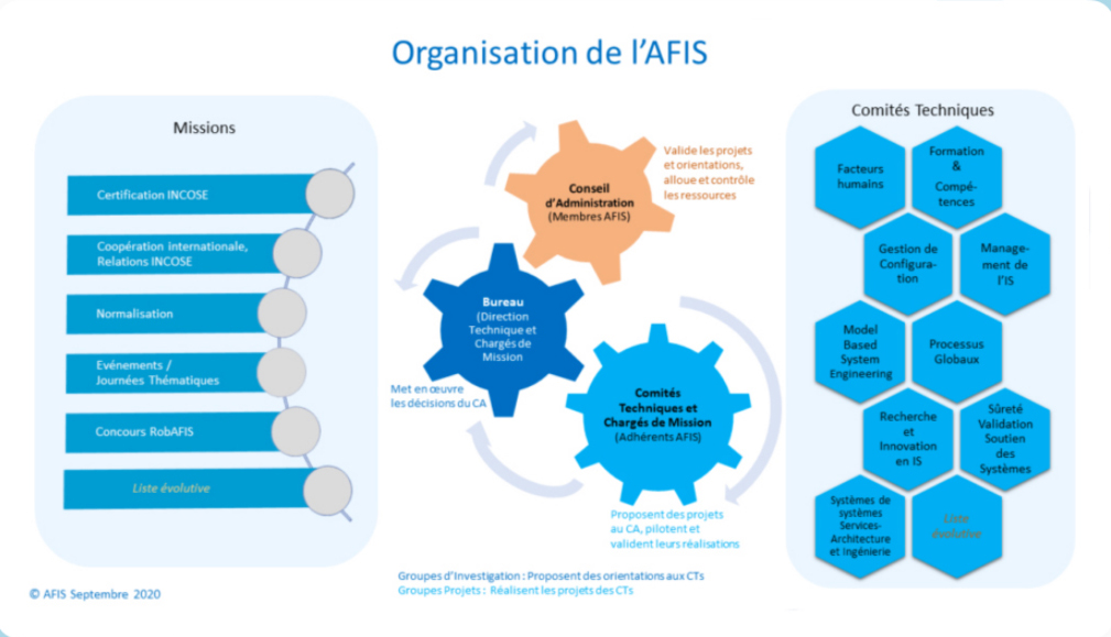 Notre organisation - AFIS