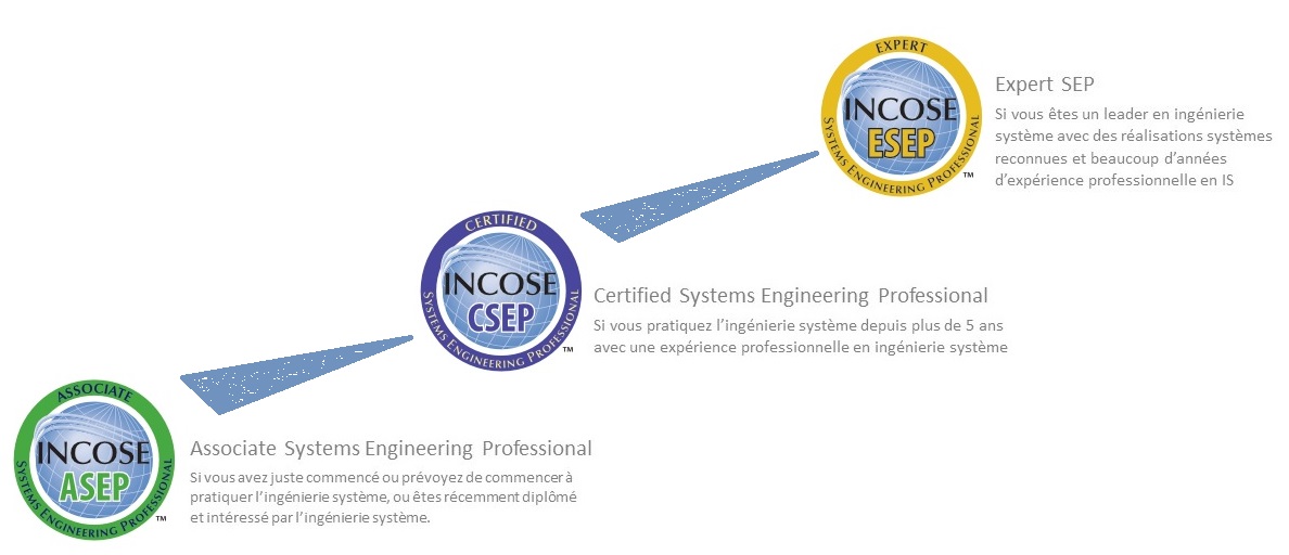 Galerie de vidéos - AFIS